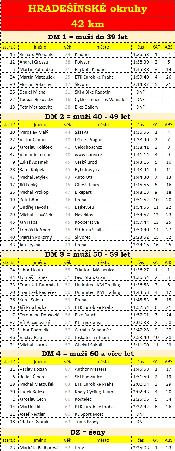Hradešínské okruhy :: oceloviletci